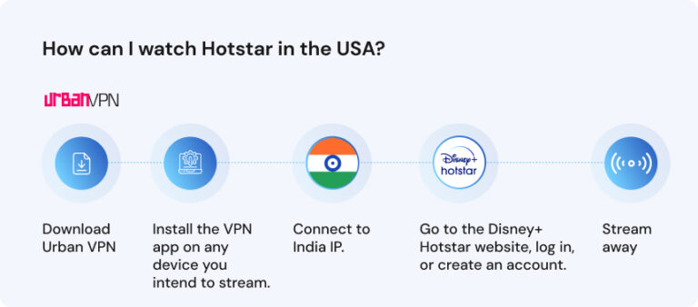 How to watch Hotstar in the USA | Urban VPN