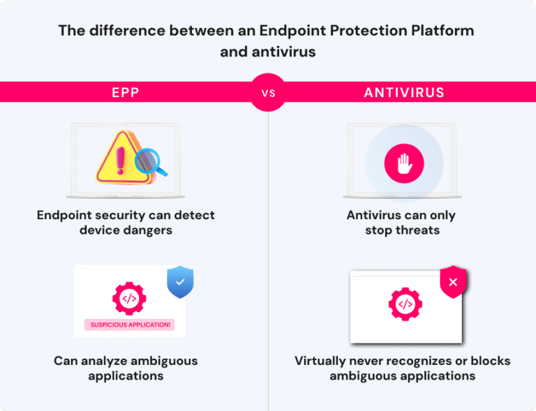 Endpoint Protection Platforms (EPP) | Urban VPN Glossary