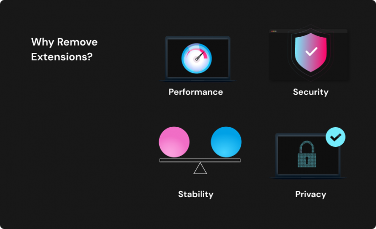 How to Remove Extensions from Your Browser - | Urban VPN